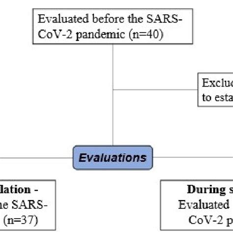 Result Of The Incontinence Severity Index Questionnaire August 2019 To
