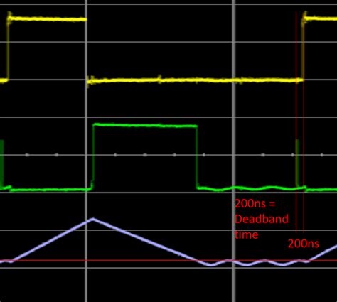 TMS F TI Trip Zone CBC Problem C Microcontrollers Forum C Microcontrollers