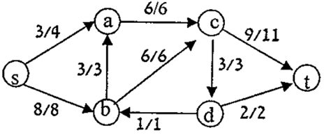 Graph Theory How To Find A Max Flow In A Flow Network Mathematics