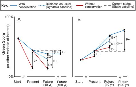 The Choice Of Baseline Dynamic Vs Static Influences The Calculation