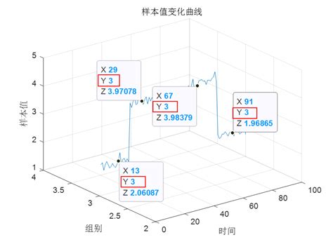 Matlab绘制三维图像（实现多组二维曲线的叠加显示） 慈云数据