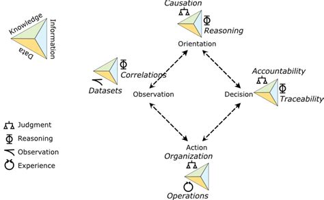 Knowledge Driven Decision Making Part 2 Caminaos Ways