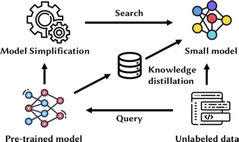 Figure 1 From Compressing Pre Trained Models Of Code Into 3 Mb Semantic Scholar