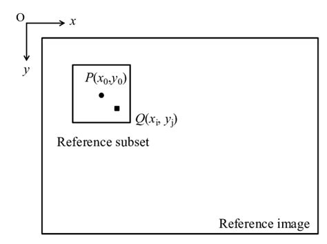 Reference Subset Before Deformation And Target After Deformation Download Scientific Diagram