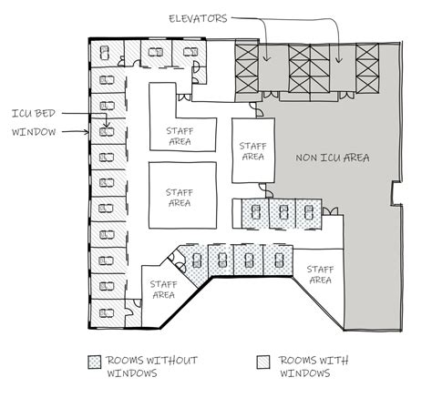 Windows In The Icu And Postoperative Delirium A Retrospective Cohort