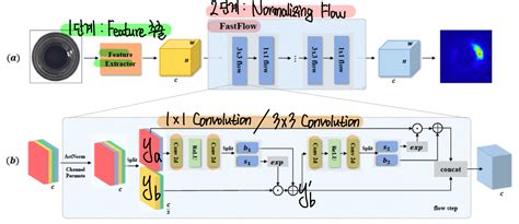 Normalizing Flow 방식의 Anomaly Detection