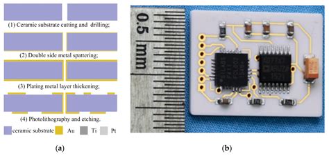 Fabrication And Hypersonic Wind Tunnel Validation Of A Mems Skin Friction Sensor Based On Visual