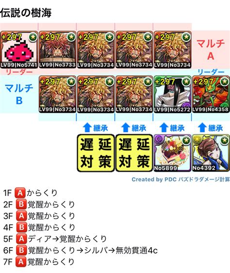 【パズドラメモ】伝説の樹海（セブンザード） えすたくぶろぐ