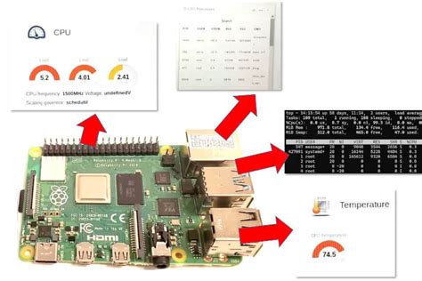 7 Tools To Monitor A Raspberry Pi How To Install And Use Chip Wired