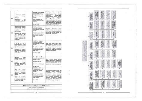Хүчин төгөлдөр мөрдөгдөж буй норм норматив стандарт техникийн баримт бичгийн жагсаалт ЗТХТ
