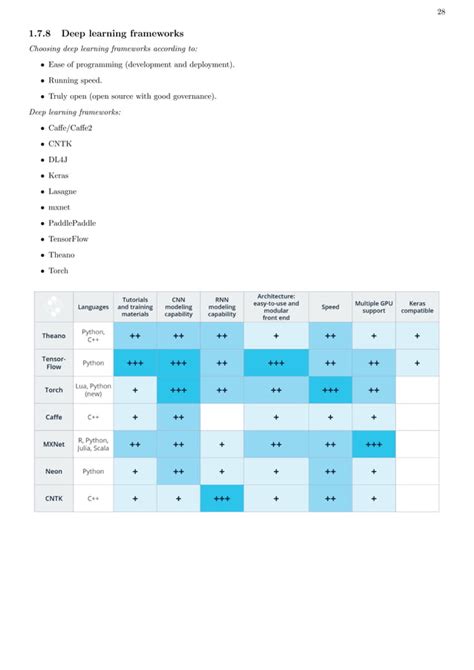 Neural Networks And Deep Learning Pdf