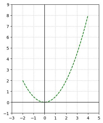 Introduction To NumPy And Matplotlib Computational Neuroscience