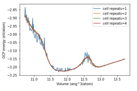 something is off for bulk calculations · issue 428 · open catalyst