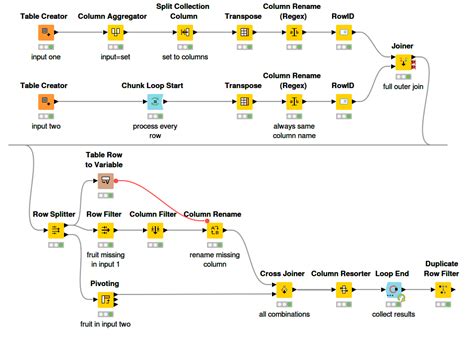 Fill Out Missing Value By Another List Knime Analytics Platform Knime Community Forum
