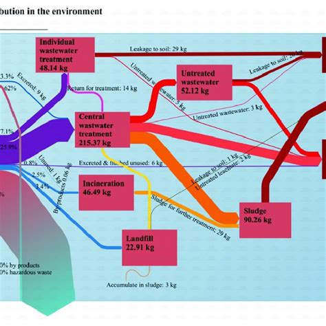 Macrolide Antibiotics Excretion Rate Download Scientific Diagram