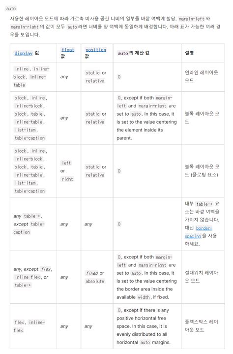 Margin 0 Auto 의 조건