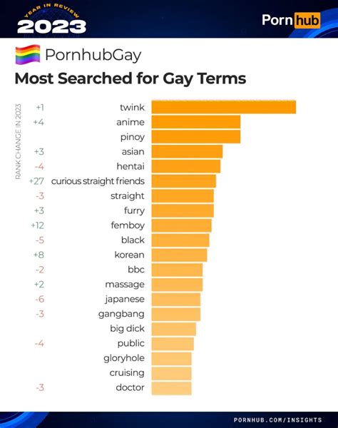 Pornhub Reveals What People Searched For Most In 2023