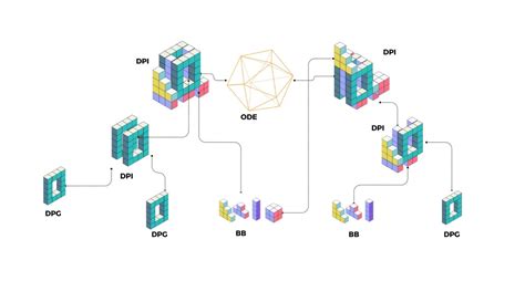 The Vision Of A Digital Public Infrastructure For Agriculture Thinktwenty T20 India 2023
