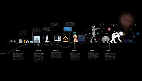 人工智能的发展历程：从1950年代到现在的时间轴解析 月光ai博客
