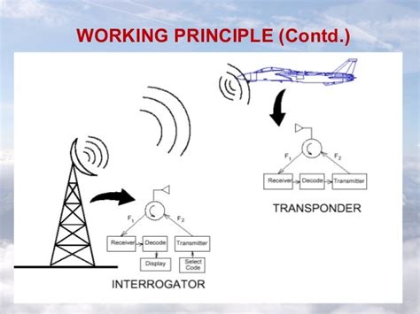 Iff Technology