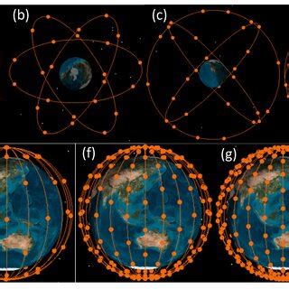 GNSS And Designed LEO Constellations A GPS B GLONASS C Download Scientific Diagram
