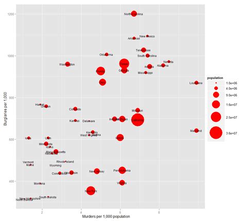 Bubblechartpng R Bloggers