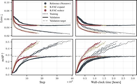 Figure 3 From Kronecker Factored Approximate Curvature For Modern Neural Network Architectures