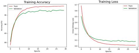 Healthcare Free Full Text Improving Patient Safety In The X Ray Inspection Process With