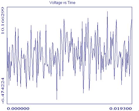 Autocorrelation Of Noise Negative Correlation Signal Processing Stack Exchange