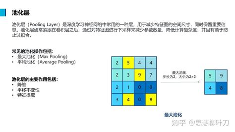 卷积神经网络 池化层 知乎