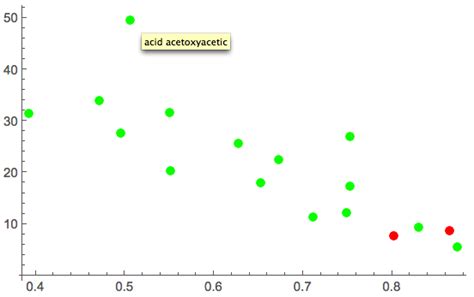 Plotting Conditional Listplot With Text Recognition Mathematica