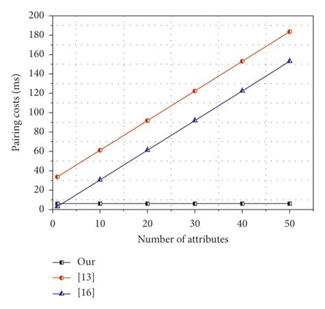 a traceable and revocable multiauthority attribute‐based encryption