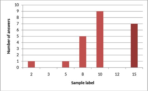 Figure 3 From Soft Tissue Models For Enhancing Force Feedback In