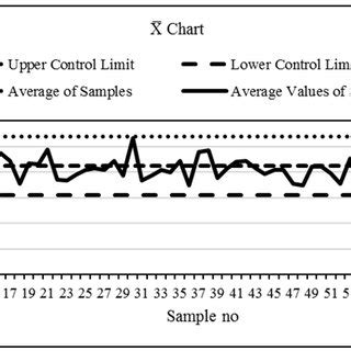 Control Chart For Cube Compressive Strength Download Scientific Diagram