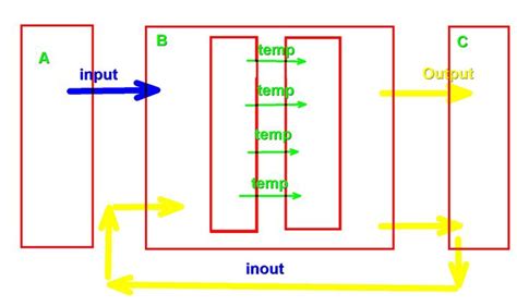 快速理解tia博图中fb、fc块中的input、output、inout、static、temp之间区别？ 知乎