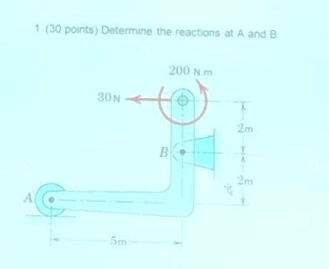 Solved Points Determine The Reactions At A And B Chegg