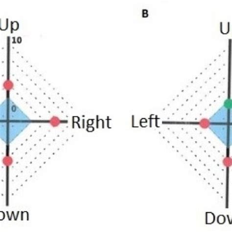 Active Dynamic Visual Acuity Of One Of The Participants At T1 A T2 Download Scientific