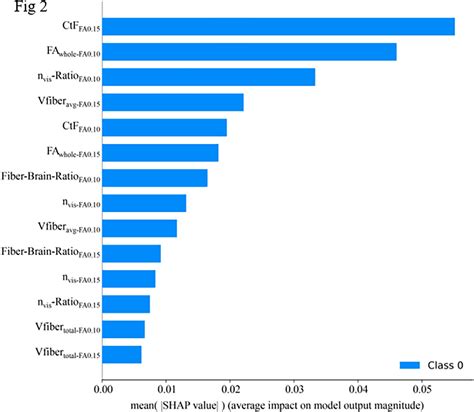 Postoperative Aphasia Prediction In Patients With Language Eloquent Tumors Using Ntms Mapping