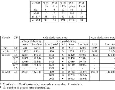 Performance Comparison Of The Partitioning Procedure Download Table