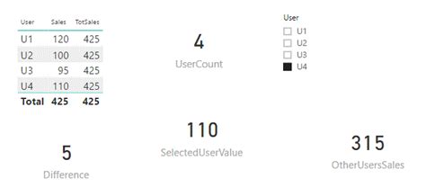 Solved Dynamic Column Calculation Based On Slicer Selecti