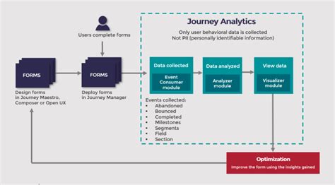 Journey Analytics Overview