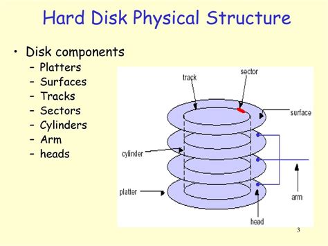 secondary storage secondary storage typically characteristics ppt