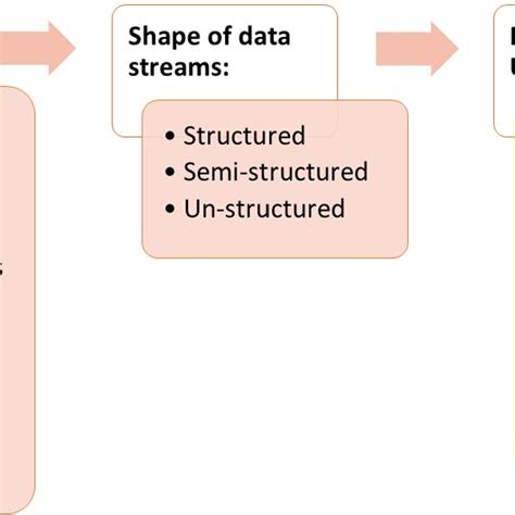 Working Model Of Real Time Etl For Unstructured Stream Over Distributed