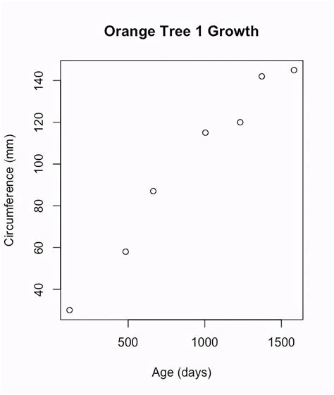R语言绘图 折线图画法，如何画出你满意的图？ R语言画基因表达蓝灰红折线图 Csdn博客