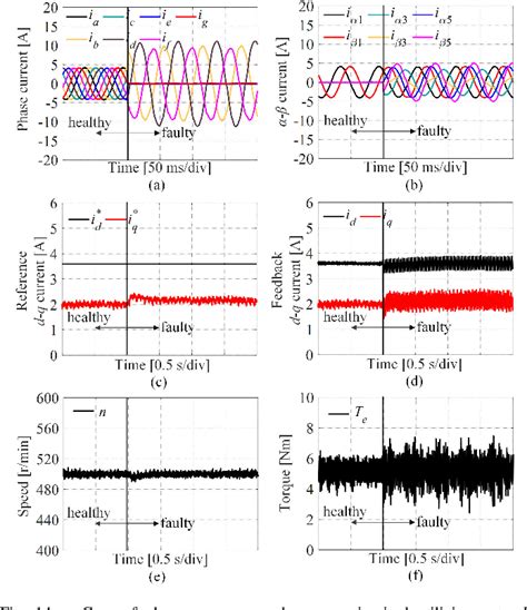 Figure 1 From Design And Analysis Of Universal Natural Fault Tolerant Svpwm Strategy With