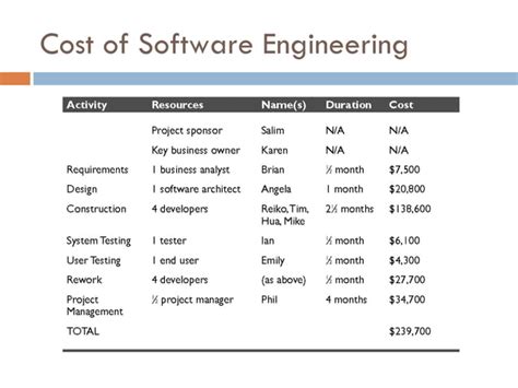 Basic Software Testing Concepts Ppt Computer Software And Applications Computing