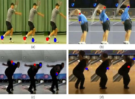 Figure 1 From Hierarchical Dynamic Programming Module For Human Pose