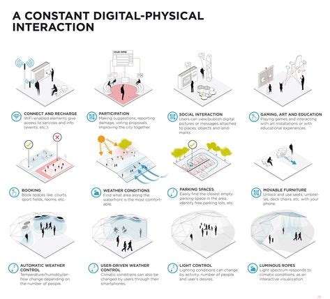 280 Analysis Design Ideas In 2021