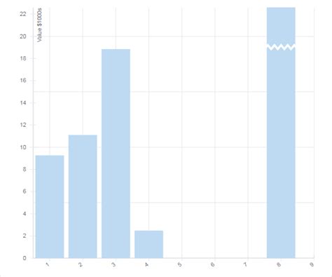 When Xtype Is Discrete X Coordinates Are Parsed As Strings · Issue