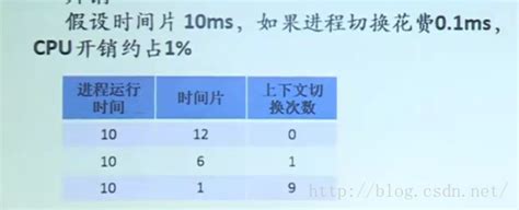 操作系统处理器调度（cpu调度）的学习以及批处理系统中采用的调度算法、交互式系统中采用的调度算法arm 多核cpu上运行操作系统 调度流程